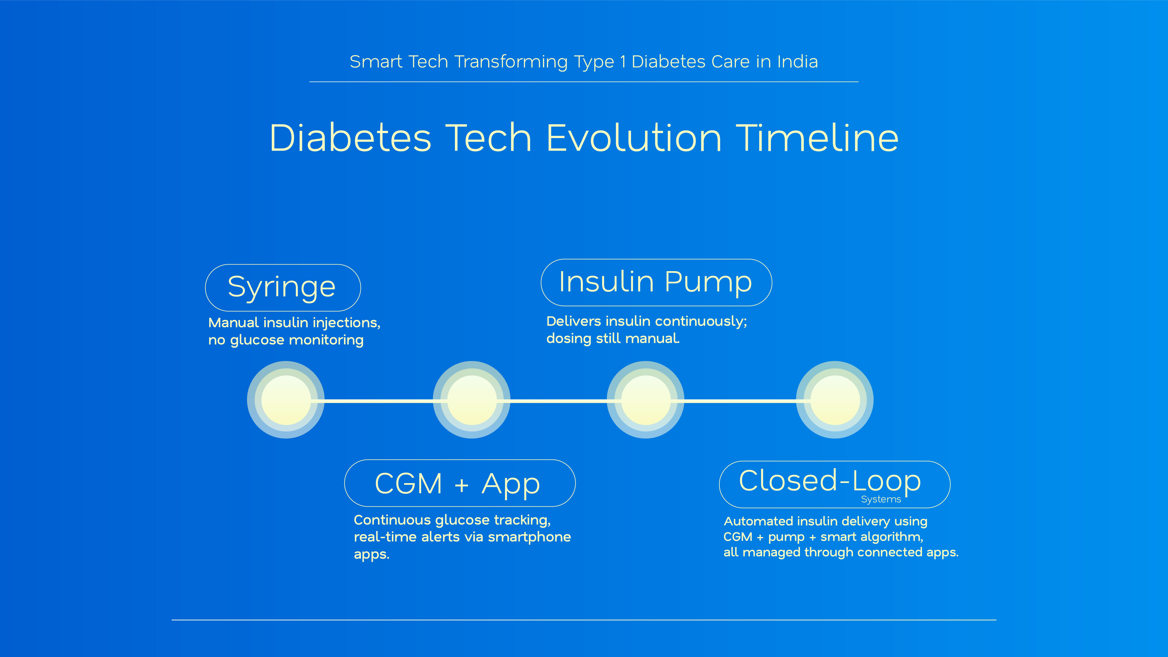 Next-generation technologies advancing the management of Type 1 ...